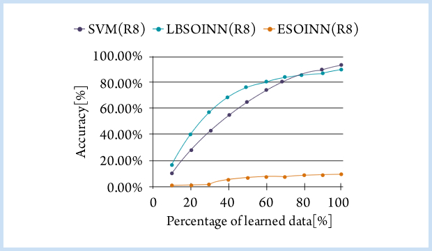 SOINNとは？ | SOINN株式会社